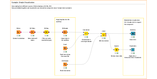 01_Simple_Visualization — NodePit